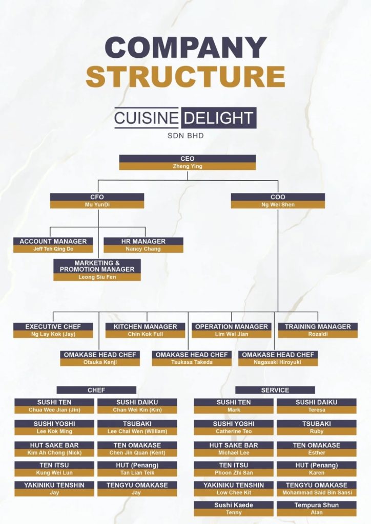 Cuisine Delight Sdn Bhd - About Us