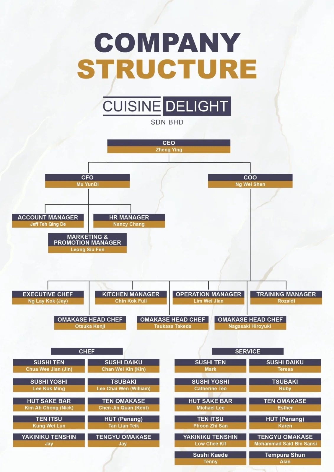 Cuisine Delight Sdn Bhd - About Us